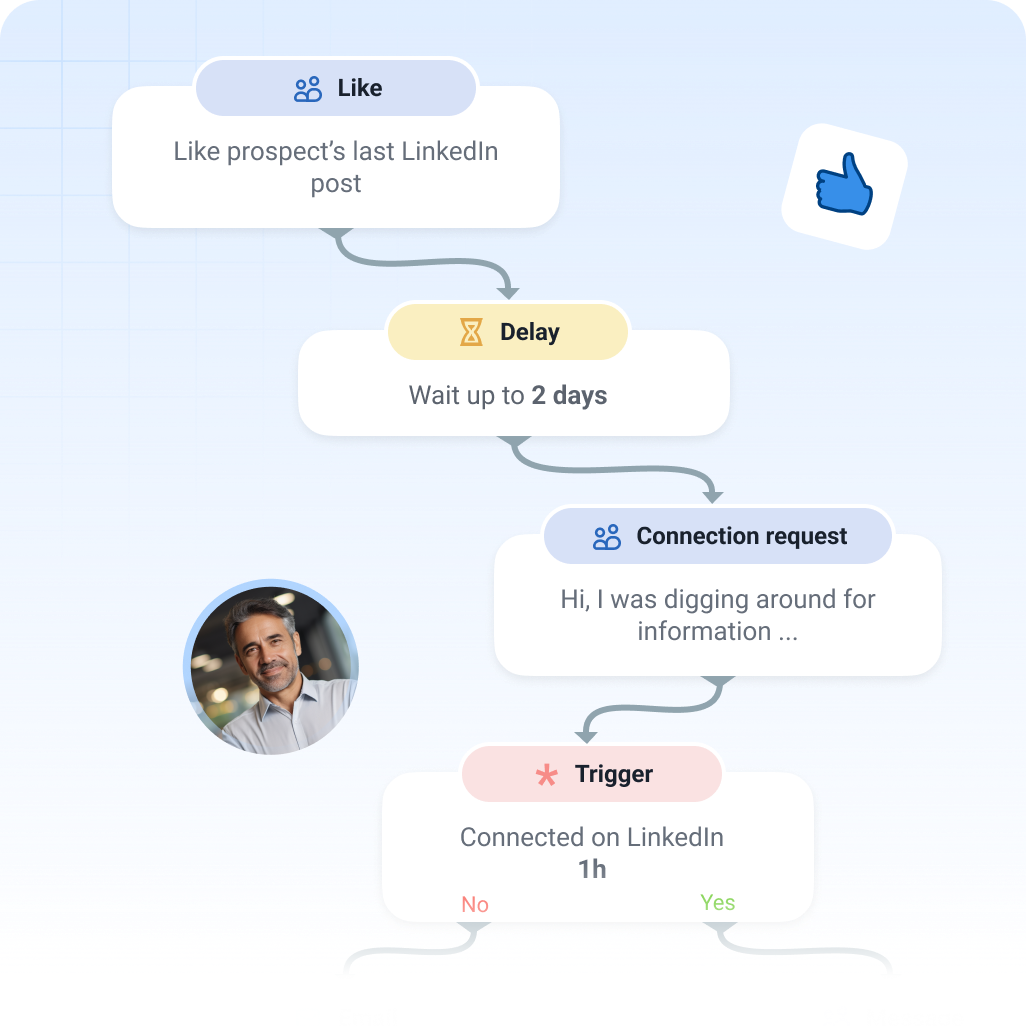 LinkedIn automation and prospecting tool | Snov.io