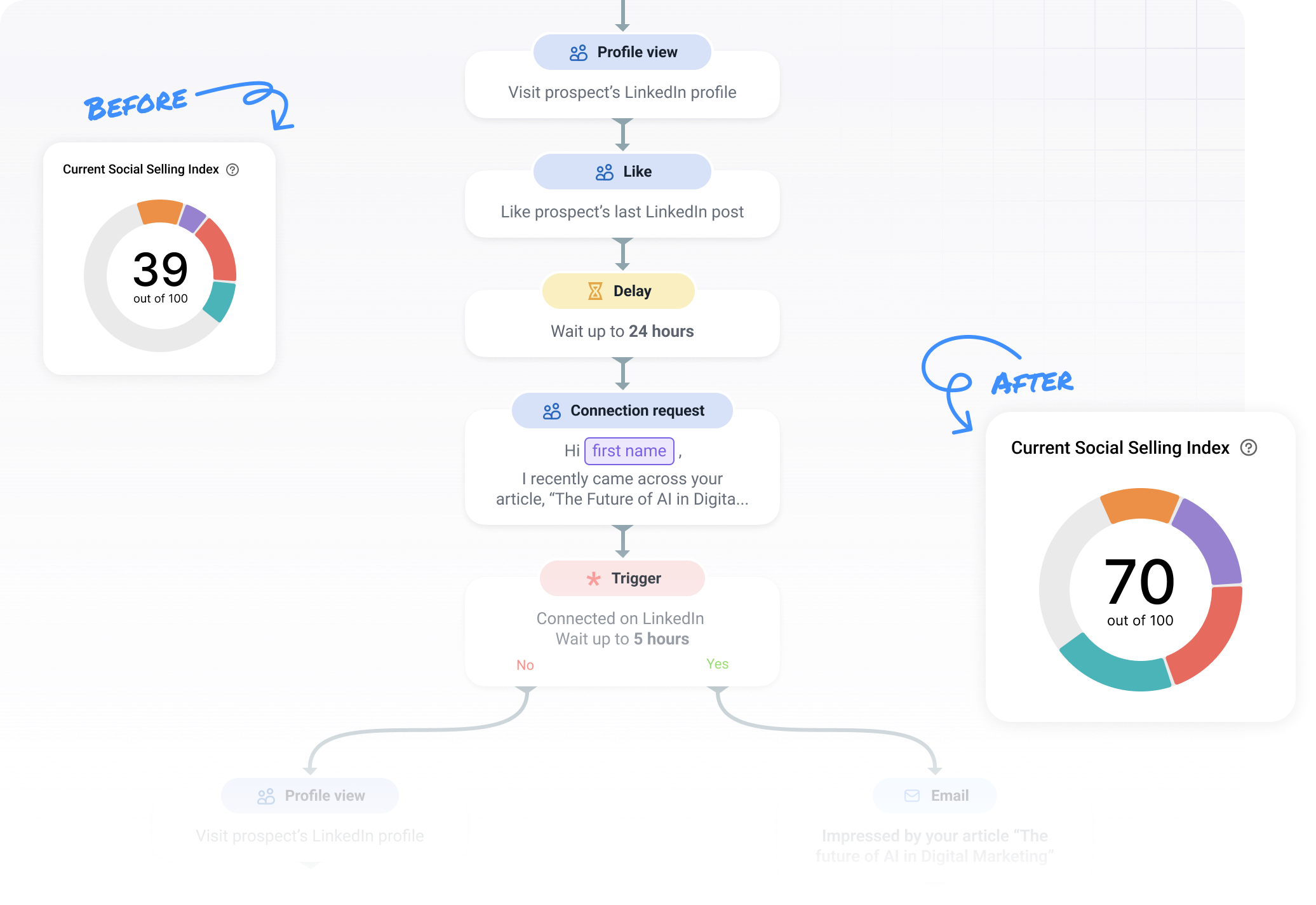 LinkedIn automation and prospecting tool | Snov.io