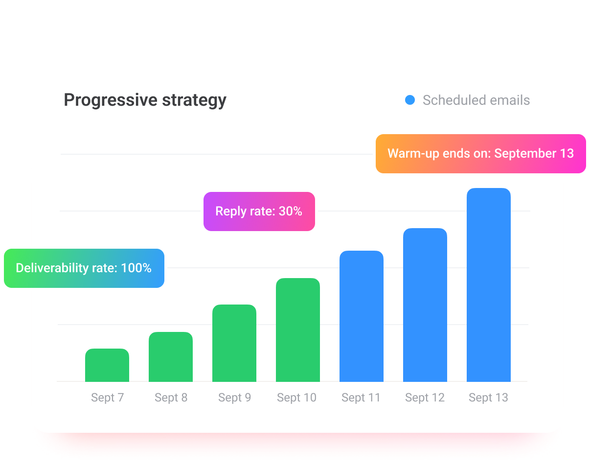 Email Warm-up • Always reach the inbox | Snov.io