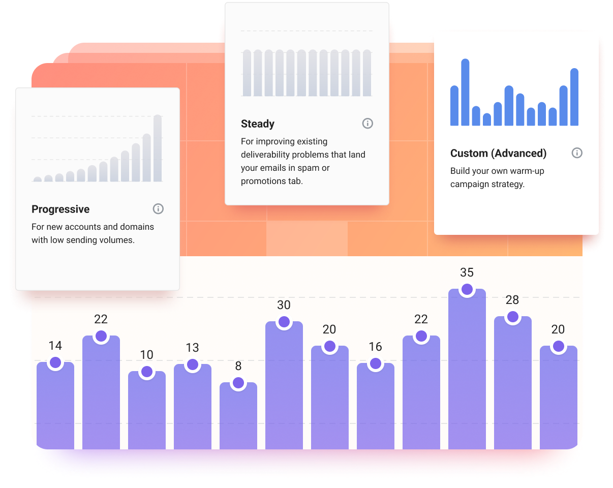 Email Warm-up • Always reach the inbox | Snov.io